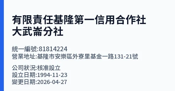 有限責任基隆第一信用合作社大武崙分社的照片-統編 81814224(基隆市) 公司登記資料與營業項目詳細圖表