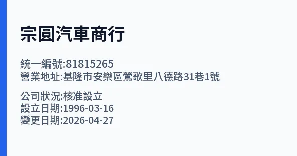 宗圓汽車商行的照片-統編 81815265(基隆市) 公司登記資料與營業項目詳細圖表