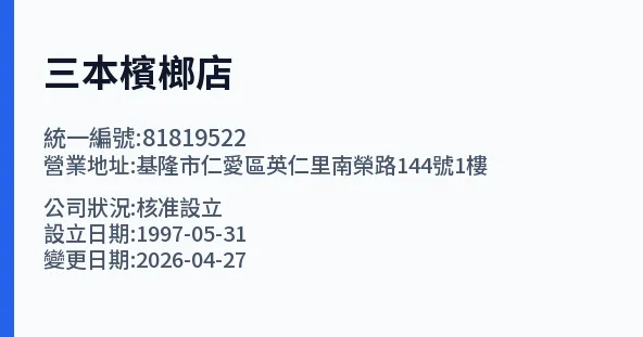 三本檳榔店的照片-統編 81819522(基隆市) 公司登記資料與營業項目詳細圖表