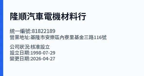 隆順汽車電機材料行的照片-統編 81822189(基隆市) 公司登記資料與營業項目詳細圖表