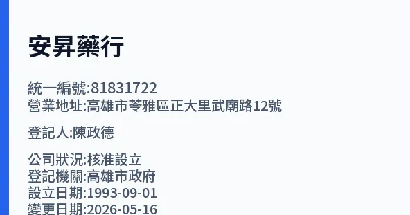 安昇藥行的照片-統編 81831722(高雄市) 公司登記資料與營業項目詳細圖表