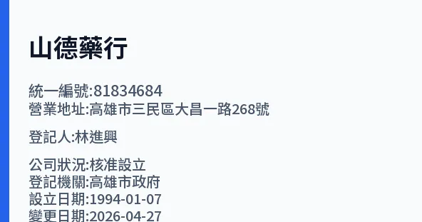 山德藥行的照片-統編 81834684(高雄市) 公司登記資料與營業項目詳細圖表