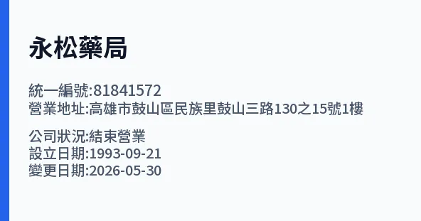 永松藥局的照片-統編 81841572(高雄市) 公司登記資料與營業項目詳細圖表