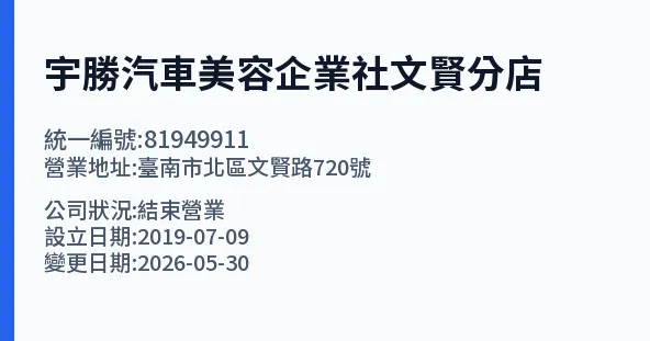 宇勝汽車美容企業社文賢分店的照片-統編 81949911(臺南市) 公司登記資料與營業項目詳細圖表