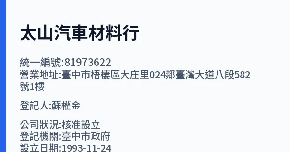 太山汽車材料行的照片-統編 81973622(臺中市) 公司登記資料與營業項目詳細圖表
