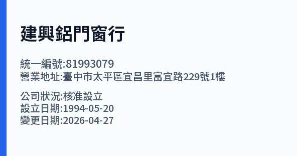 建興鋁門窗行的照片-統編 81993079(臺中市) 公司登記資料與營業項目詳細圖表