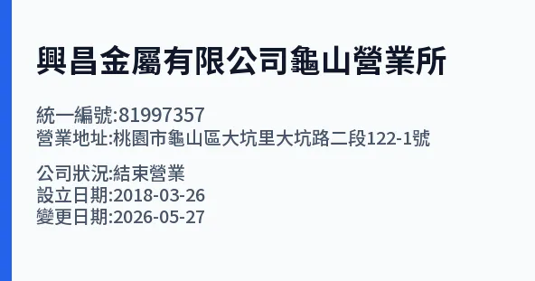 興昌金屬有限公司龜山營業所的照片-統編 81997357(桃園市) 公司登記資料與營業項目詳細圖表