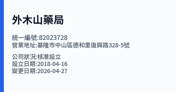 外木山藥局的照片-統編 82023728(基隆市) 公司登記資料與營業項目詳細圖表