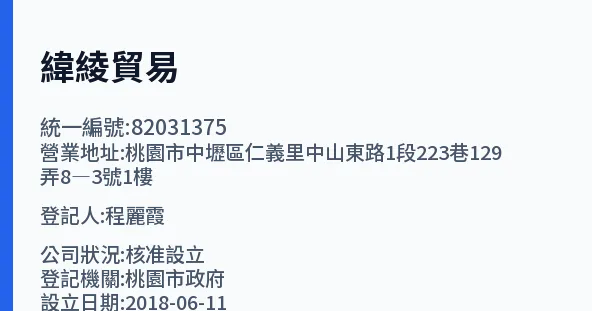 緯綾貿易的照片-統編 82031375(桃園市) 公司登記資料與營業項目詳細圖表