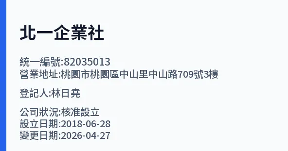 北一企業社的照片-統編 82035013(桃園市) 公司登記資料與營業項目詳細圖表