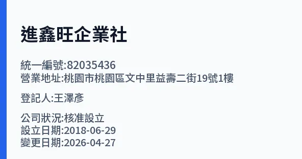 進鑫旺企業社的照片-統編 82035436(桃園市) 公司登記資料與營業項目詳細圖表