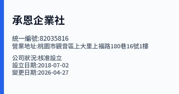 承恩企業社的照片-統編 82035816(桃園市) 公司登記資料與營業項目詳細圖表