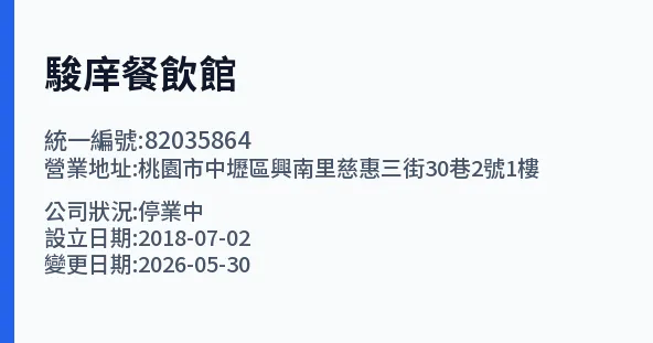 駿庠餐飲館的照片-統編 82035864(桃園市) 公司登記資料與營業項目詳細圖表