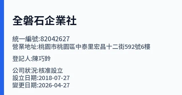 全磐石企業社的照片-統編 82042627(桃園市) 公司登記資料與營業項目詳細圖表