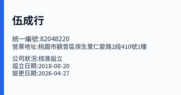 伍成行的照片-統編 82048220(桃園市) 公司登記資料與營業項目詳細圖表