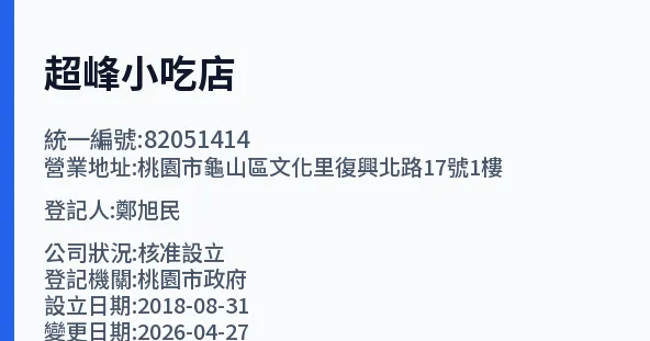 超峰小吃店的照片-統編 82051414(桃園市) 公司登記資料與營業項目詳細圖表
