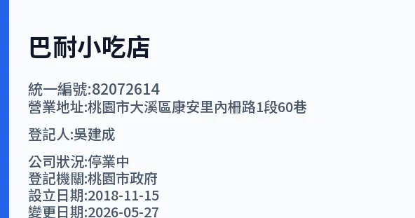巴耐小吃店的照片-統編 82072614(桃園市) 公司登記資料與營業項目詳細圖表