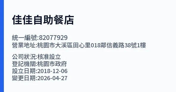 佳佳自助餐店的照片-統編 82077929(桃園市) 公司登記資料與營業項目詳細圖表