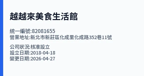 越越來美食生活館的照片-統編 82081655(新北市) 公司登記資料與營業項目詳細圖表