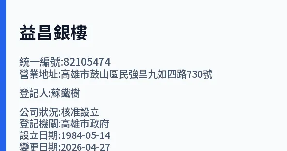 益昌銀樓的照片-統編 82105474(高雄市) 公司登記資料與營業項目詳細圖表