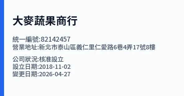 大麥蔬果商行的照片-統編 82142457(新北市) 公司登記資料與營業項目詳細圖表