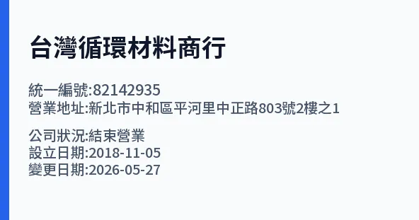 台灣循環材料商行的照片-統編 82142935(新北市) 公司登記資料與營業項目詳細圖表