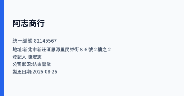 阿志商行的照片-統編 82145567(新北市) 公司登記資料與營業項目詳細圖表