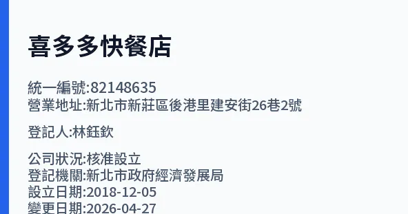 喜多多快餐店的照片-統編 82148635(新北市) 公司登記資料與營業項目詳細圖表