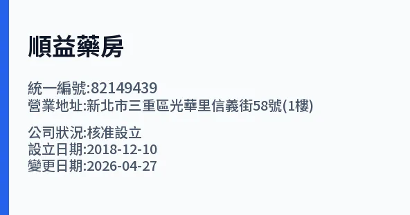 順益藥房的照片-統編 82149439(新北市) 公司登記資料與營業項目詳細圖表