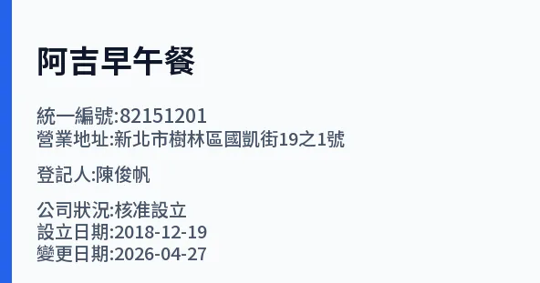 阿吉早午餐的照片-統編 82151201(新北市) 公司登記資料與營業項目詳細圖表