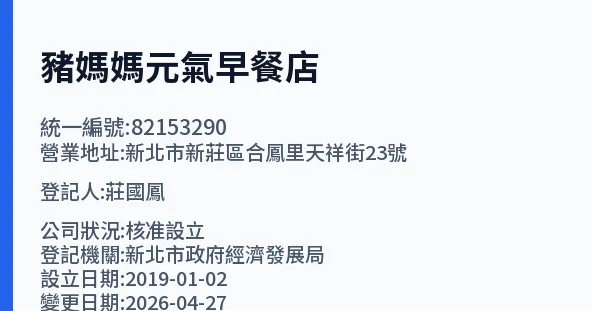 豬媽媽元氣早餐店的照片-統編 82153290(新北市) 公司登記資料與營業項目詳細圖表