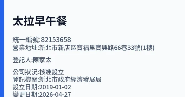 太拉早午餐的照片-統編 82153658(新北市) 公司登記資料與營業項目詳細圖表