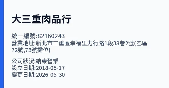 大三重肉品行的照片-統編 82160243(新北市) 公司登記資料與營業項目詳細圖表