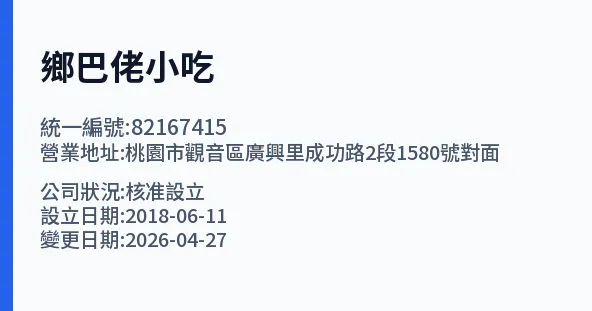 鄉巴佬小吃的照片-統編 82167415(桃園市) 公司登記資料與營業項目詳細圖表