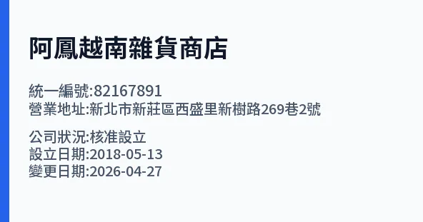 阿鳳越南雜貨商店的照片-統編 82167891(新北市) 公司登記資料與營業項目詳細圖表