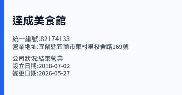 達成美食館的照片-統編 82174133(宜蘭縣) 公司登記資料與營業項目詳細圖表