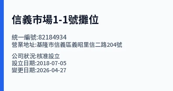 信義市場1-1號攤位的照片-統編 82184934(基隆市) 公司登記資料與營業項目詳細圖表