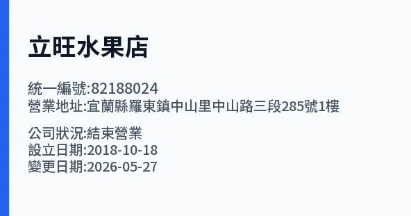 立旺水果店的照片-統編 82188024(宜蘭縣) 公司登記資料與營業項目詳細圖表