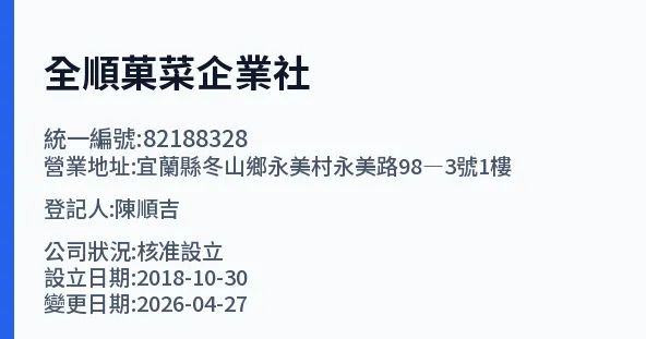 全順菓菜企業社的照片-統編 82188328(宜蘭縣) 公司登記資料與營業項目詳細圖表
