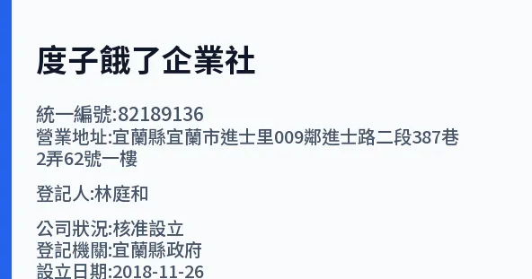 度子餓了企業社的照片-統編 82189136(宜蘭縣) 公司登記資料與營業項目詳細圖表