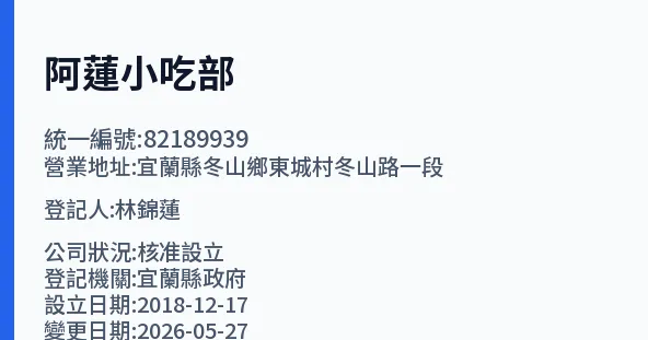阿蓮小吃部的照片-統編 82189939(宜蘭縣) 公司登記資料與營業項目詳細圖表