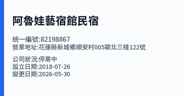 阿魯娃藝宿館民宿的照片-統編 82198867(花蓮縣) 公司登記資料與營業項目詳細圖表