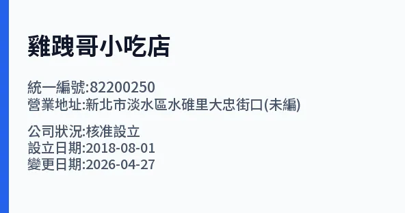 雞跩哥小吃店的照片-統編 82200250(新北市) 公司登記資料與營業項目詳細圖表