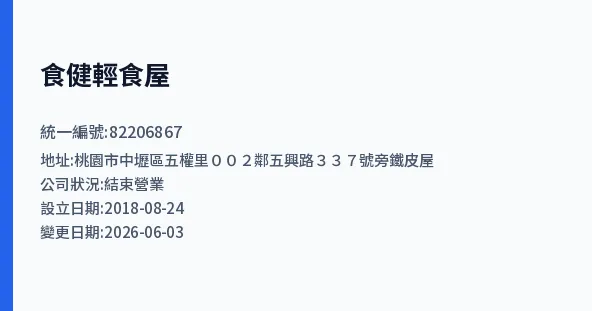 食健輕食屋的照片-統編 82206867(桃園市) 公司登記資料與營業項目詳細圖表