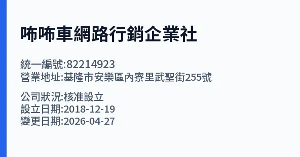 咘咘車網路行銷企業社的照片-統編 82214923(基隆市) 公司登記資料與營業項目詳細圖表