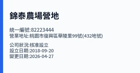 錦泰農場營地的照片-統編 82223444(桃園市) 公司登記資料與營業項目詳細圖表