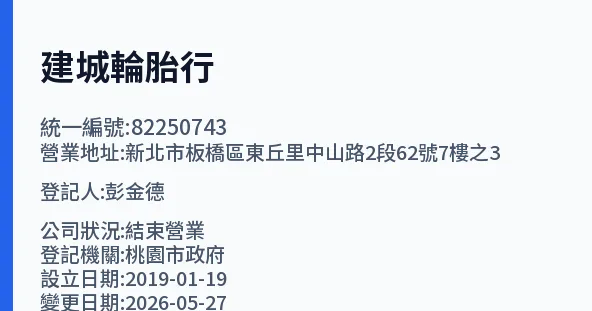建城輪胎行的照片-統編 82250743(新北市) 公司登記資料與營業項目詳細圖表
