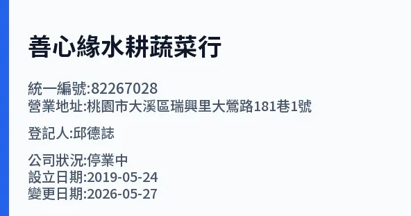 善心緣水耕蔬菜行的照片-統編 82267028(桃園市) 公司登記資料與營業項目詳細圖表