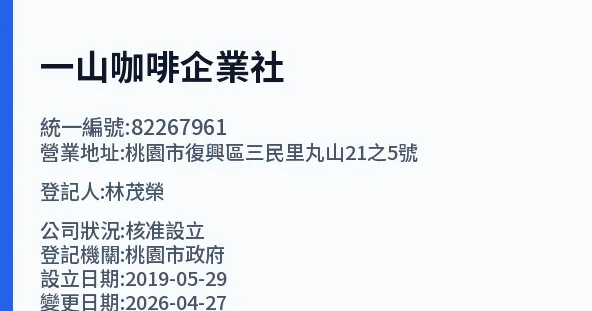 一山咖啡企業社的照片-統編 82267961(桃園市) 公司登記資料與營業項目詳細圖表