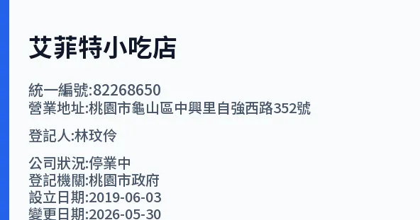 艾菲特小吃店的照片-統編 82268650(桃園市) 公司登記資料與營業項目詳細圖表